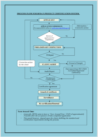 Certification and Standard Service – Bhutan Food and Drug Authority